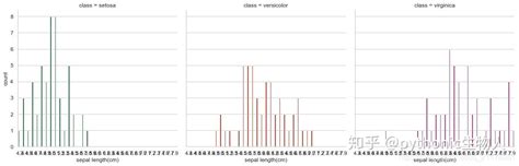 Python可视化22seaborncatplot下 Boxenplotbarplot 知乎