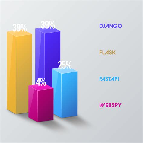 Django Vs Fastapi Which Is The Best Python Web Framework The