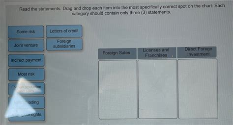 Solved Read The Statements Drag And Drop Each Item Into The Chegg