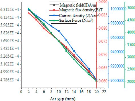 Figure 1 From Design And Control Of Multicoil Active Magnetic Bearing System For High Speed