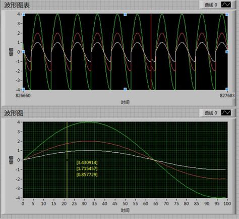 Labview波形显示 Labview实时显示 Trfile Labview波形显示 Labview实时显示 Trfile