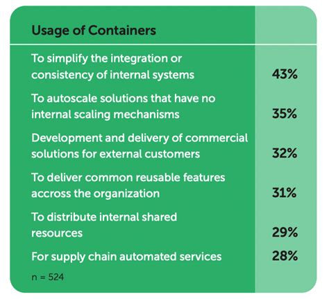 What Are Containers The Definitive Definition And The Most Common Use
