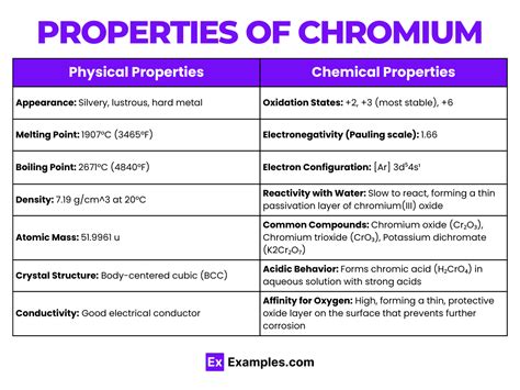 Chromium Cr Definition Preparation Properties Uses Compounds Reactivity