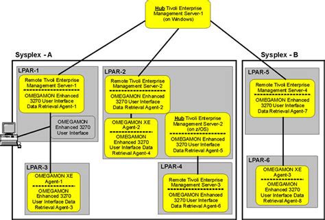 No Data Condition On The OMEGAMON Enhanced User Interface