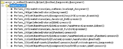 The Assign Js Method Knowledge Engineering Process This Process