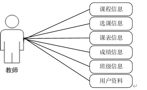 计算机毕业设计java基于的学生选课系统 Java 学生选课管理平台设计与实现 基于 Springboot 的高校智能选课系统研发 Csdn博客