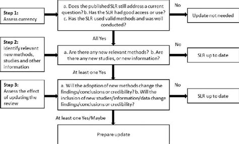 Figure 1 From Psychometric Instruments In Software Engineering Research On Personality Status