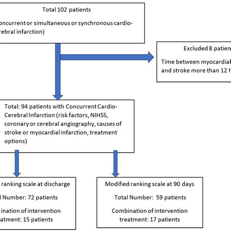 Flowchart Summarizing Case Report Selection Download Scientific Diagram