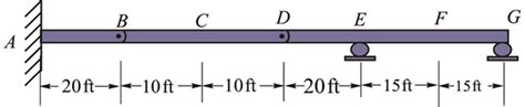 solved chapter 8 problem 30p solution structural analysis 0th