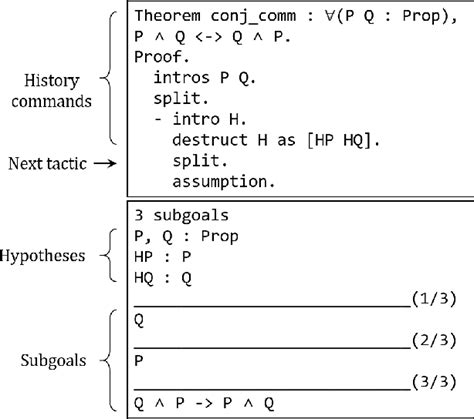 Figure 1 From Using Lstm To Predict Tactics In Coq Semantic Scholar