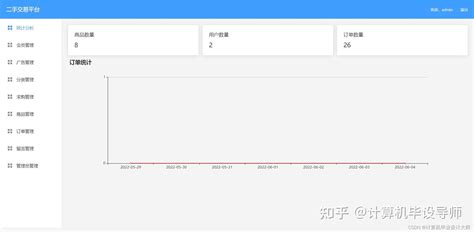 springboot vue uniapp 二手交易平台源码 知乎