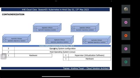 Qna Day03 K4ecloudclass Kubernetes Virtualization Cloudcomputing