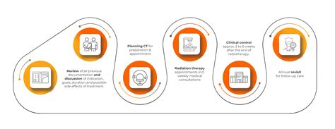 Brain Metastases Treatment With Radiotherapy