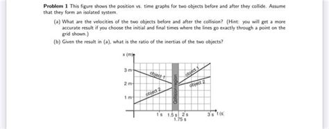 Solved Problem 1 This Figure Shows The Position Vs Time Chegg Com