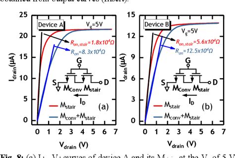Figure 8 From High Voltage A Igzo Thin Film Transistor With The Symmetrical Stair Gate