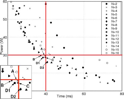 Figure 1 From Dynamic Power Performance Adaptation Of Parallel Computation On Chip