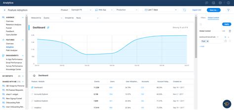 Integrate Px With Product Feature Flag Gainsight Inc