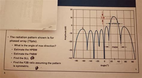 Solved The Radiation Pattern Shown Is For Phased Array Chegg Com