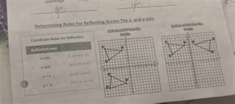 Preimage Determining Rules For Reflecting Across The X And Y Axis Roticcs Aabc Over [math]