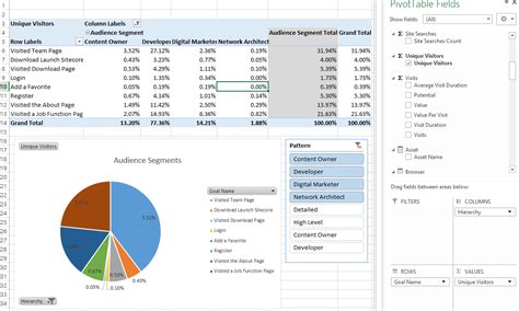 Sitecore Digital Strategists I Want My Sitecore Analytics Data In Excel