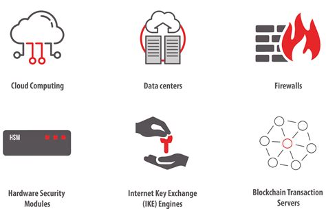 Tls Handshake Hardware Accelerator