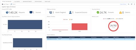 Что такое Waf Знакомство с Open Appsec на практике Академия Selectel