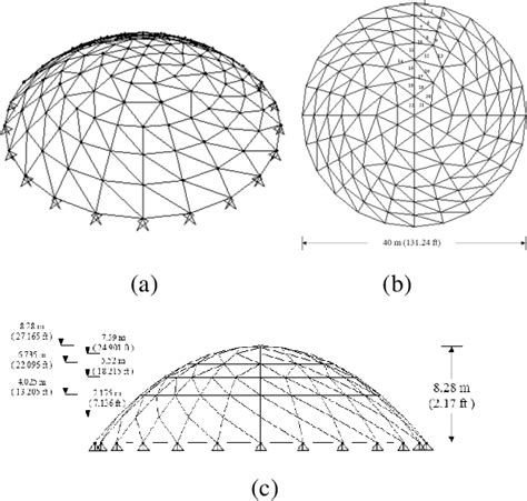 Figure 1 From A Comparison Of Metaheuristics In Structural Optimization