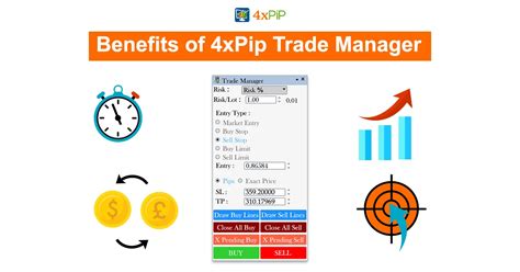 Benefits Of 4xPip Trade Manager