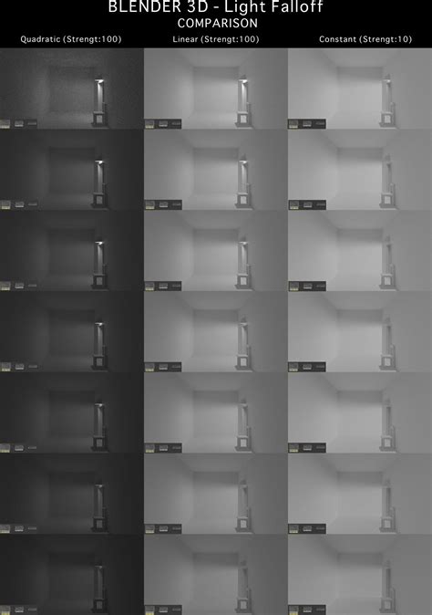 blender3d light falloff comparison by anul147 on deviantart