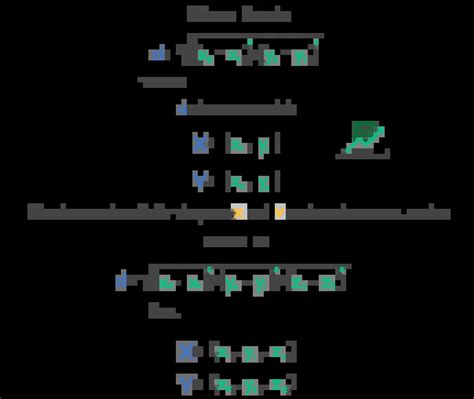 Distance Formula Derivation Calculation Examples With Steps