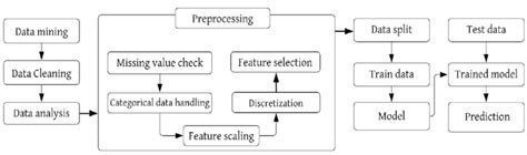 Workflow Of The Proposed Model Download Scientific Diagram