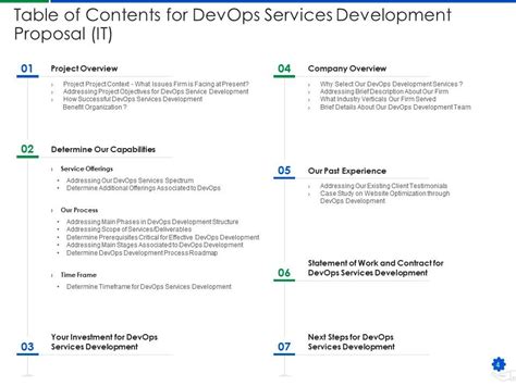 Proposition De Développement De Services Devops Diapositives De Présentation Powerpoint