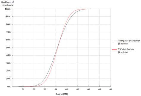 Comparison Of The Resulting Distributions After The Monte Carlo Download Scientific Diagram