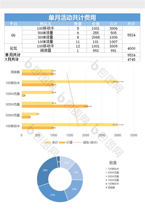 蓝色媒体活动数据成本excel表模板下载 包图网