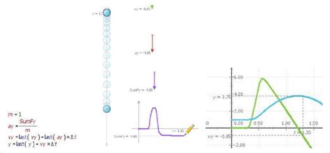 Throwing A Ball With Modellus And The Euler Cromer Iterative Newtons Download Scientific