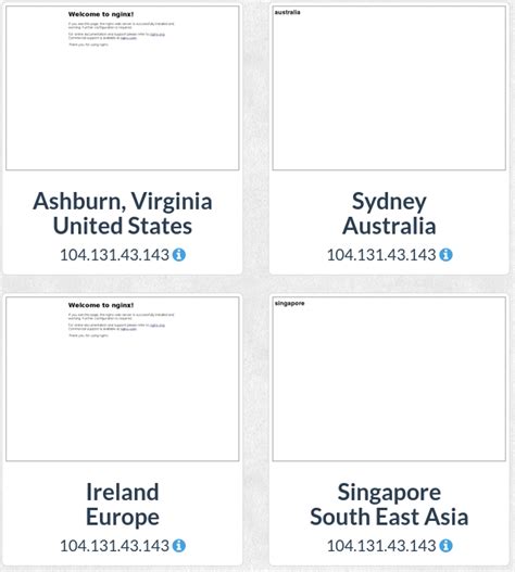 How To Target Your Users With Nginx Analytics And Ab Testing