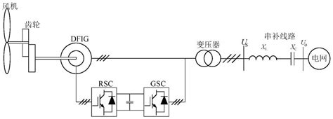 Dfig Subsynchronous Oscillation Suppression Method Based On Double Second Order Generalized