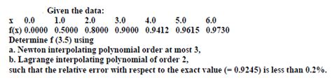 Solved Given The Data Determine F 3 5 Using A Newton Chegg