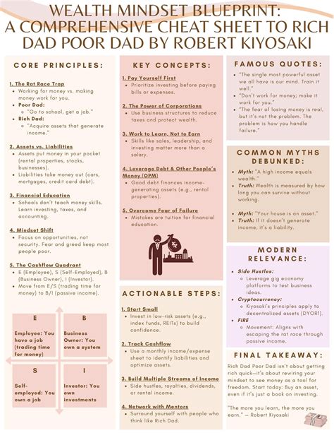 Rich Dad Poor Dad Cheat Sheet Financial Health And Wealth Building Etsy
