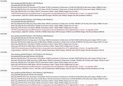 Issue With Position Sizing When Using Settradedelays In Gtaa Backtest Afl Programming