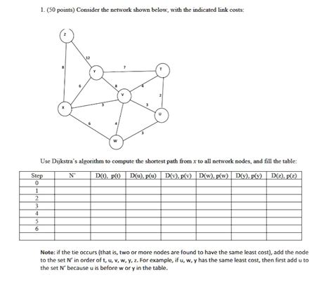 Solved Consider The Network Shown Below With The Indicated Link Costs