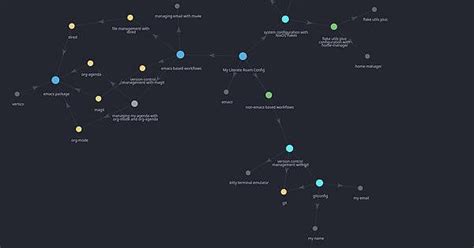 rfc literate emacs system configuration using org roam r emacs