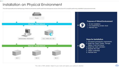Installation On Physical Environment Strategies To Implement Cloud Computing Infrastructure