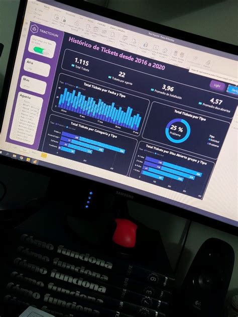 Dashboard Powerbi Analisisdedatos Colombia Peru Ecuador Juan Sebastian Medina Parra