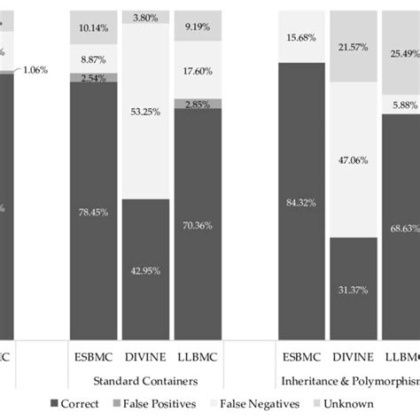 6 Vehicle Class Hierarchy Uml Diagram Download Scientific Diagram