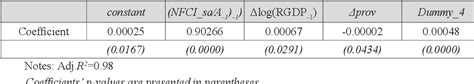 Table 2 From Modelling Profitability Of Banks By Using Dynamic Panel