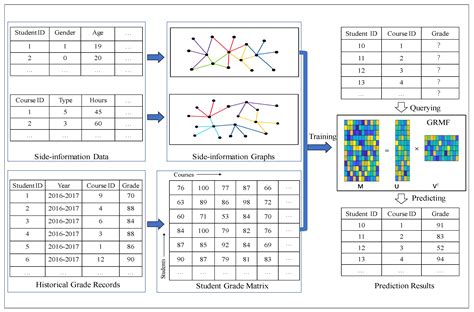 Applied Sciences Free Full Text Graphs Regularized Robust Matrix