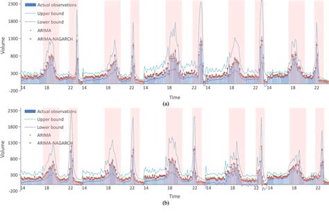 Figure 4 From Subway Passenger Flow Prediction For Special Events Using Smart Card Data