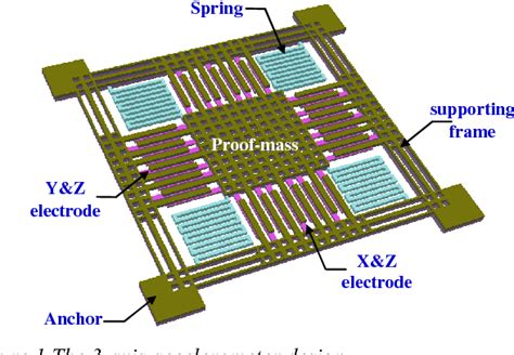 Figure 1 From A 400×400µm2 3 Axis Cmos Mems Accelerometer With