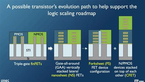 Breakthrough Graphene On Silicon Carbide Which Enable Small Amounts Of Ultrafast Thz Chips